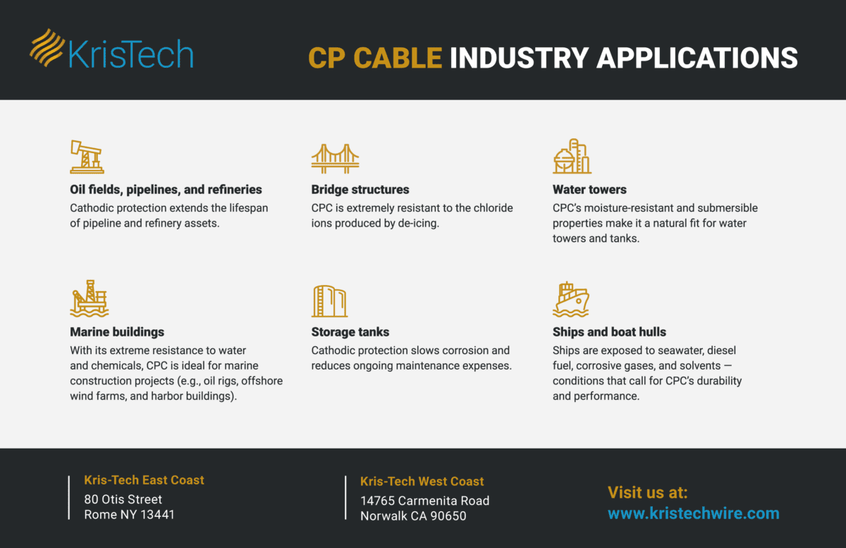 What Is Cathodic Protection Cable? - Kris-Tech Wire