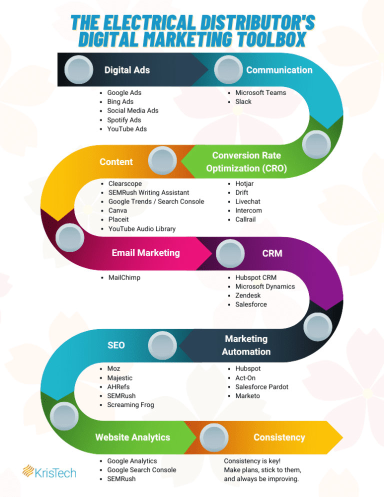 30+ Digital Marketing Tools for Electrical Distributors