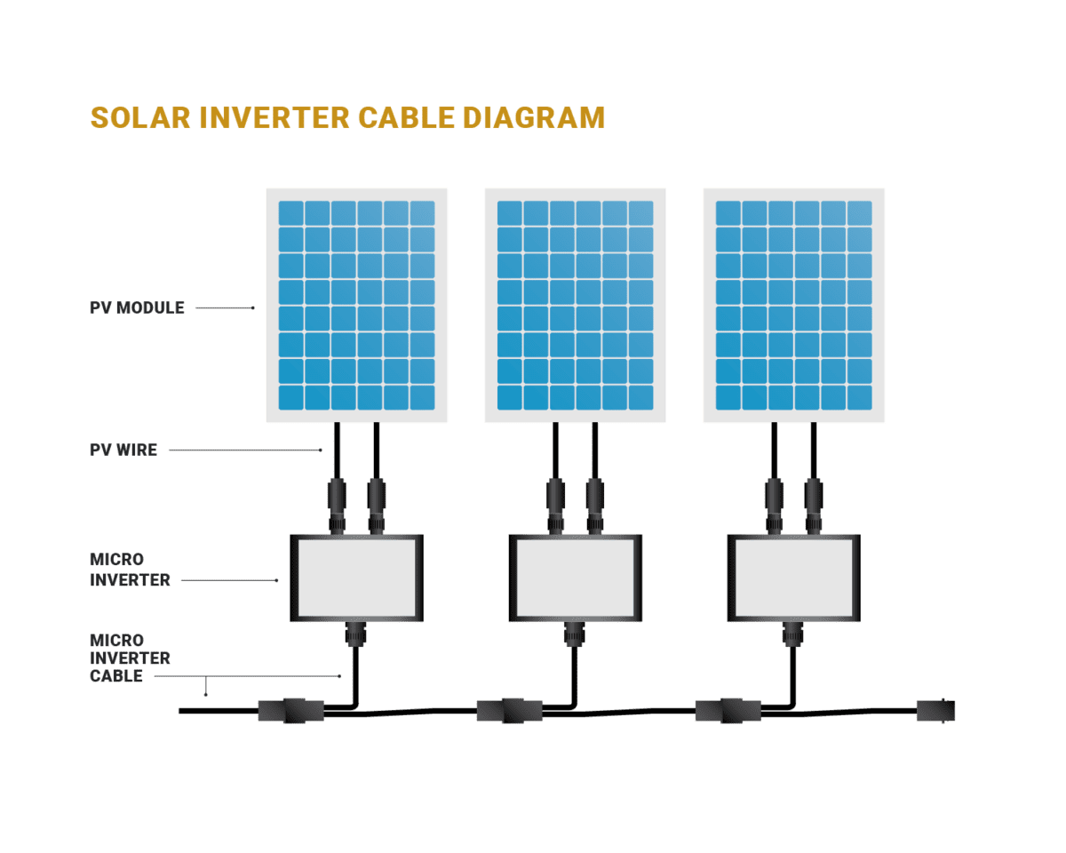 Solar Inverter Cable Spec Sheet
