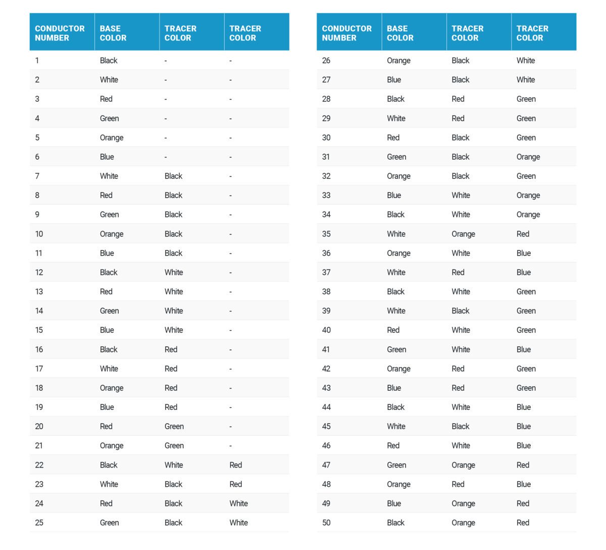 KrisTech's Tray Cable Color Guide - Kris-Tech Wire