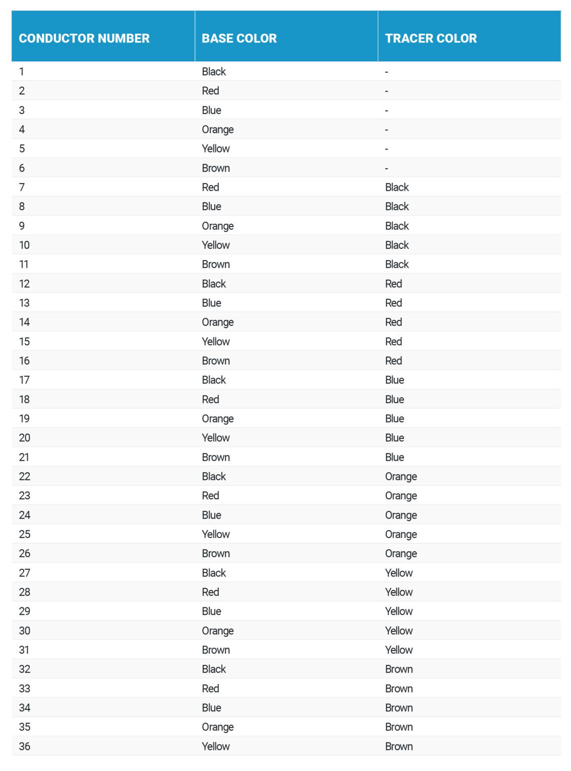 Tray Cable Color Guide - Kris-Tech Wire