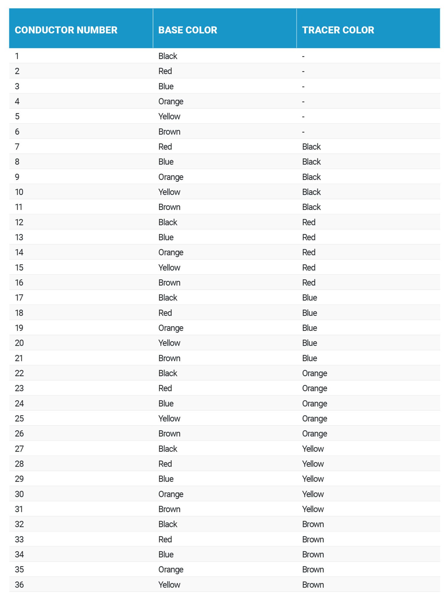 Tray Cable Color Guide - Kris-Tech Wire