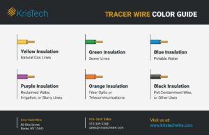 Tracer Wire Color Code Guide - Kris-Tech Wire