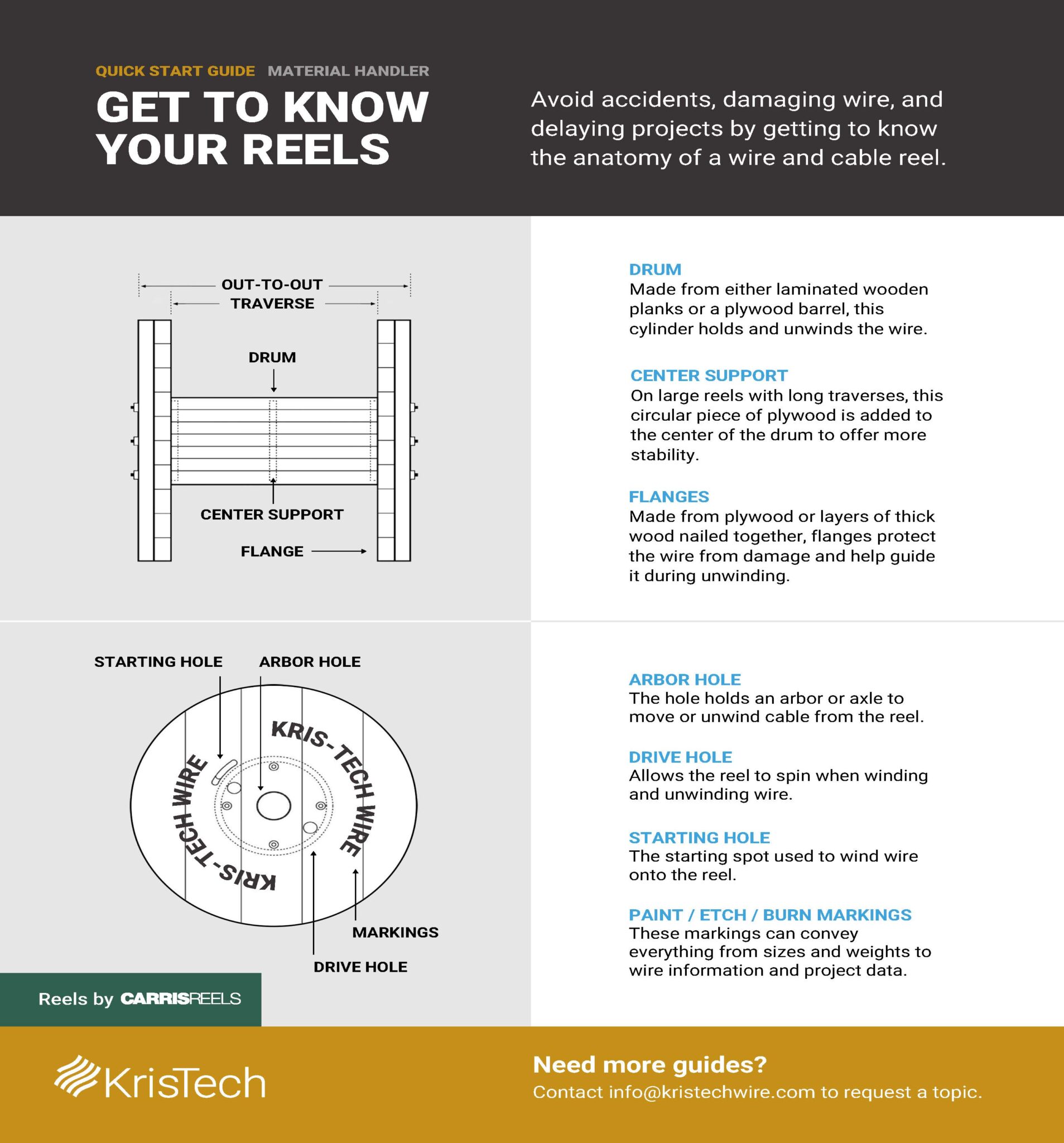 Wooden Reel Anatomy: How Do Wire Reels Work?
