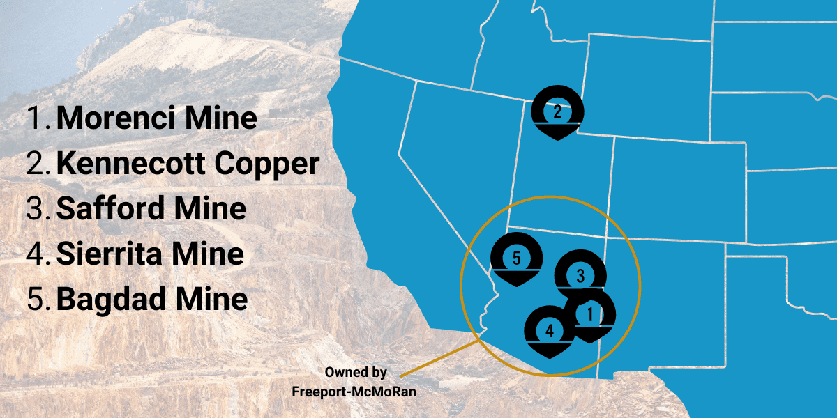 The Copper Collective: Articles and Topics from March 2024