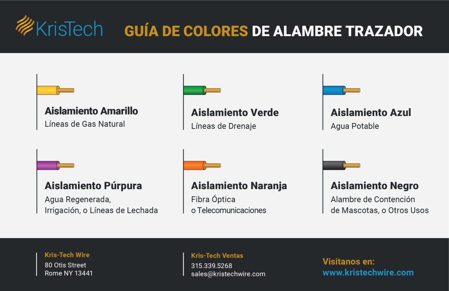 Guía de códigos de colores del alambre trazador - Kris-Tech Wire