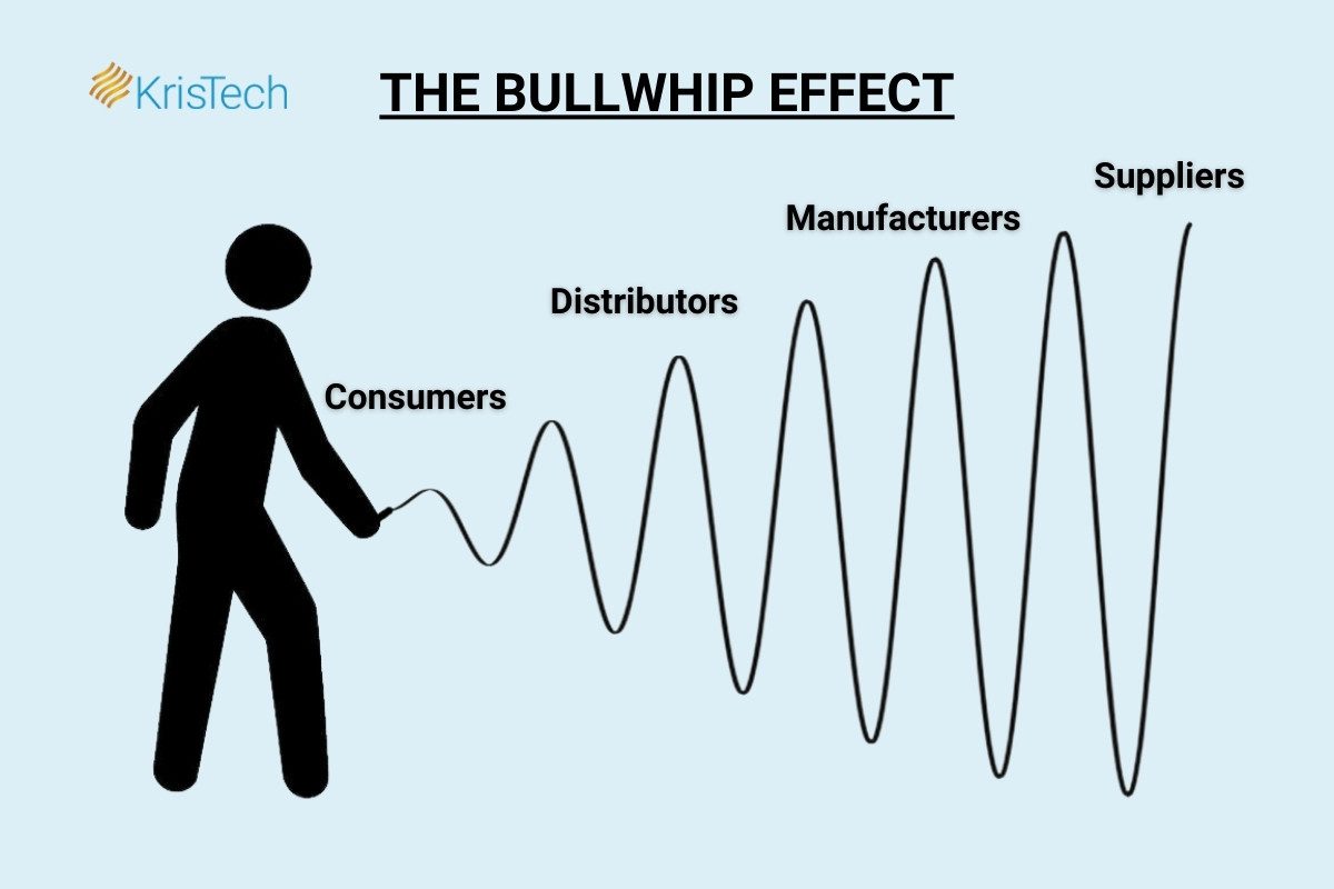 Supply Chain 101: What is the Bullwhip Effect?